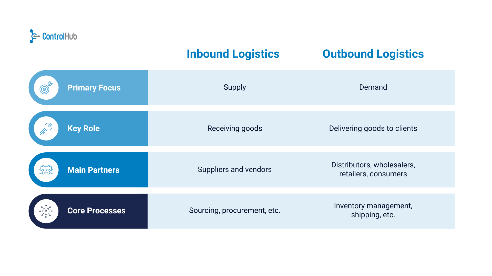 Understanding Inbound Logistics: A Complete Overview
